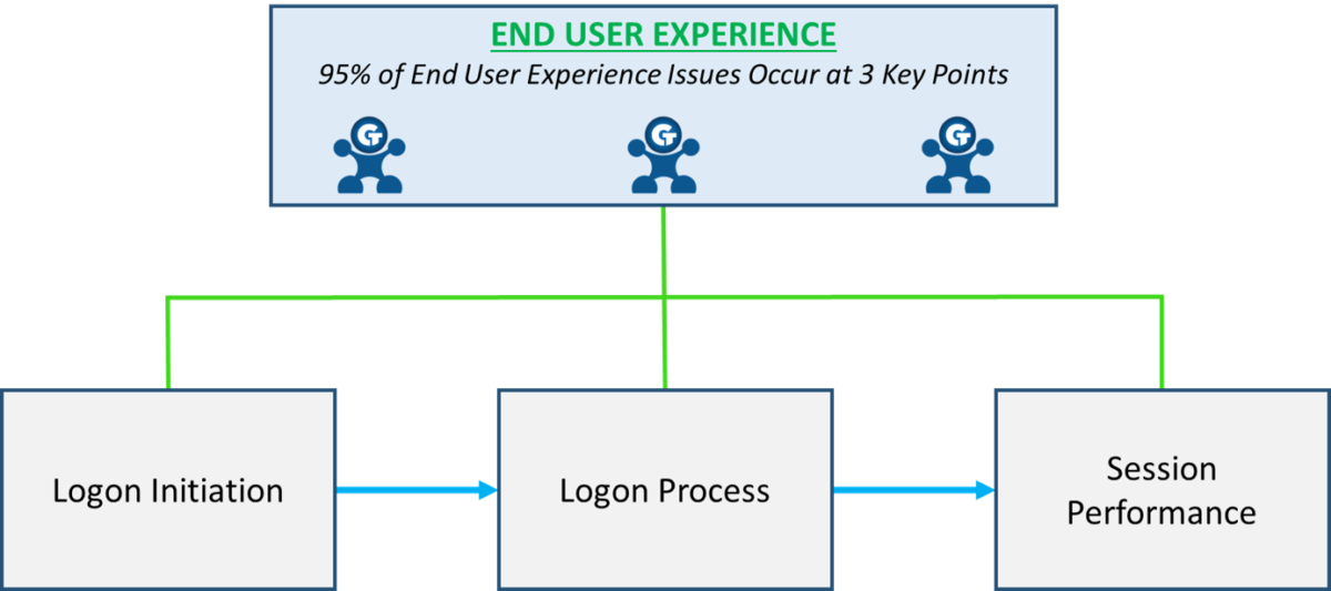Proactive IT Operations Software - Goliath Technologies