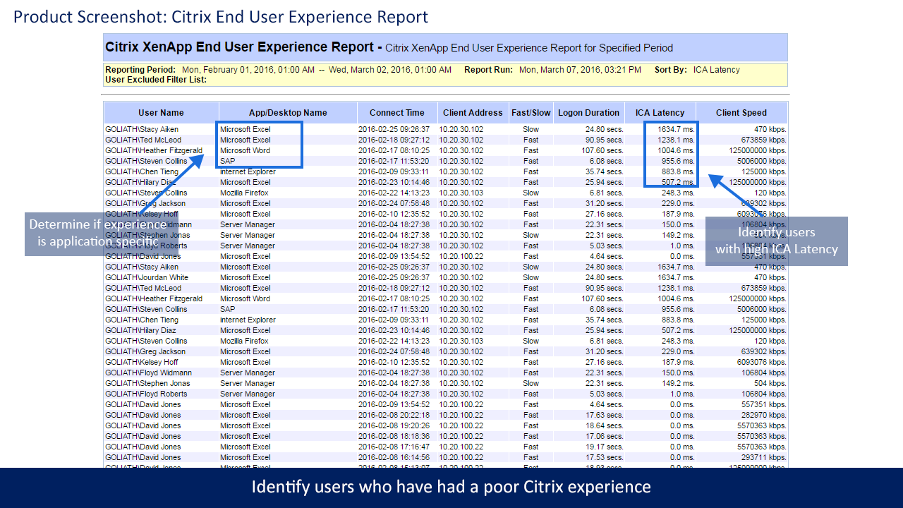 Citrix End User Experience Monitoring & Management - Goliath Technologies