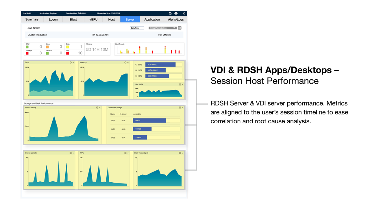 Proactive Vmware Monitoring And Troubleshooting Goliath Technologies