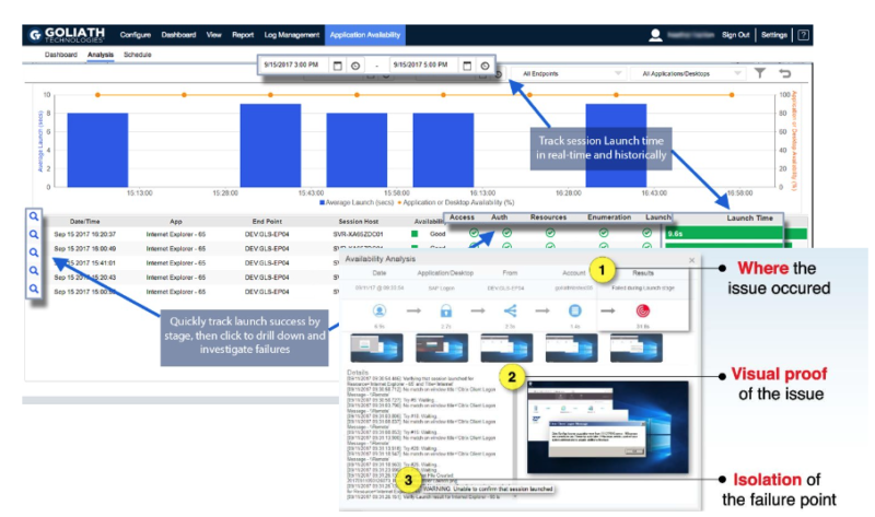 Citrix Troubleshooting: How to Resolve ‘Citrix is Slow’ | Goliath ...