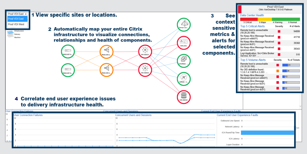 Proactive Citrix Monitoring And Troubleshooting