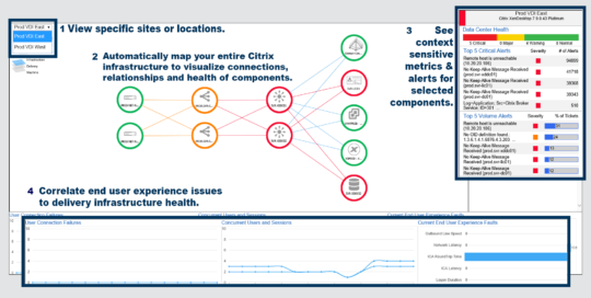 Proactive Citrix Xenapp Monitoring And Troubleshooting