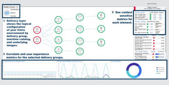 Automatic Citrix Discovery & Dependency Map