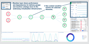 Automatic Citrix Discovery & Dependency Map