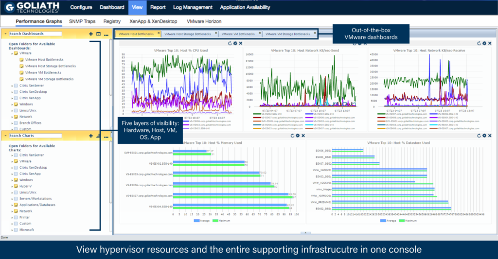 Proactive Vmware Monitoring And Troubleshooting Goliath Technologies