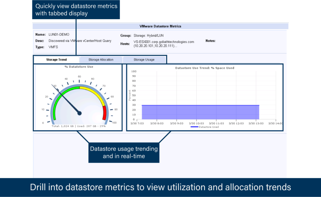 Proactive VMware Monitoring & Troubleshooting - Goliath Technologies