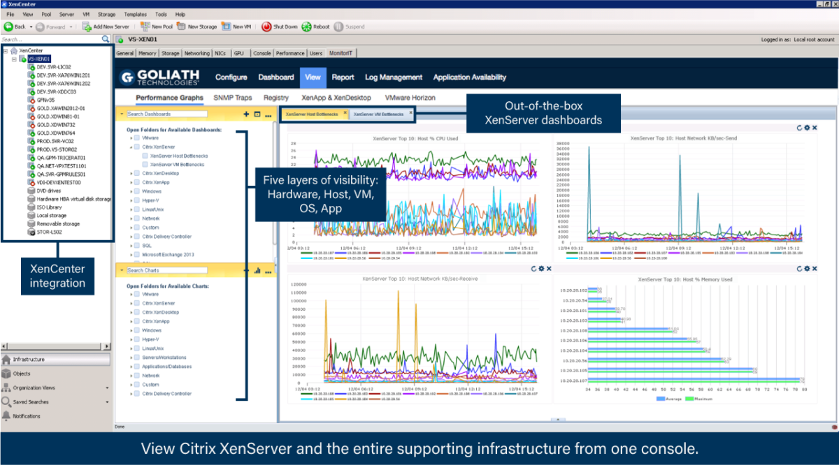 Proactive Citrix Monitoring And Troubleshooting