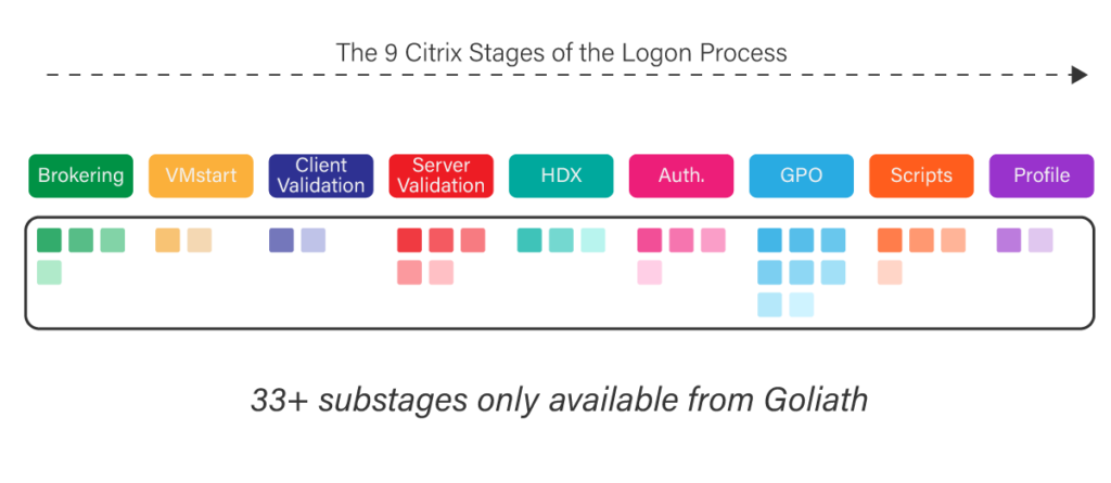 Proactive Citrix Logon Duration Monitoring & Troubleshooting