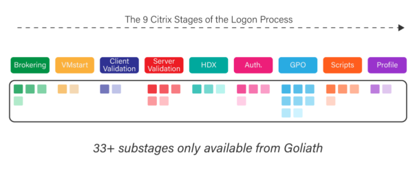 Proactive Citrix Logon Duration Monitoring & Troubleshooting