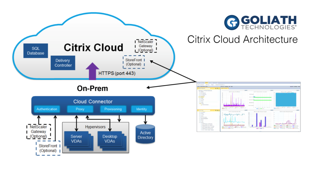 Monitor Citrix Cloud & Troubleshoot End User Experience Issues