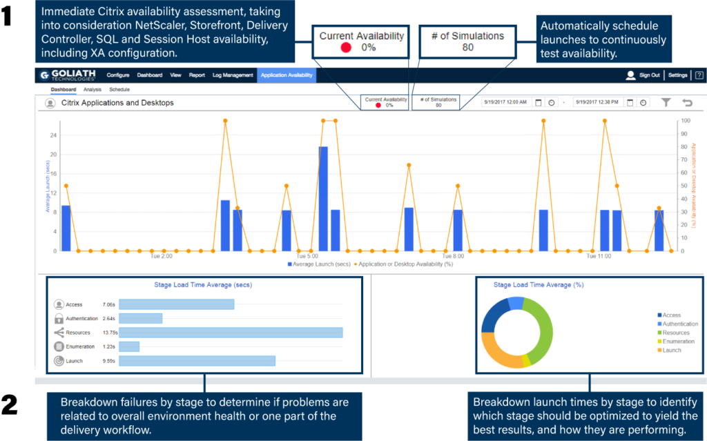 Citrix XenApp & XenDesktop Availability Monitor