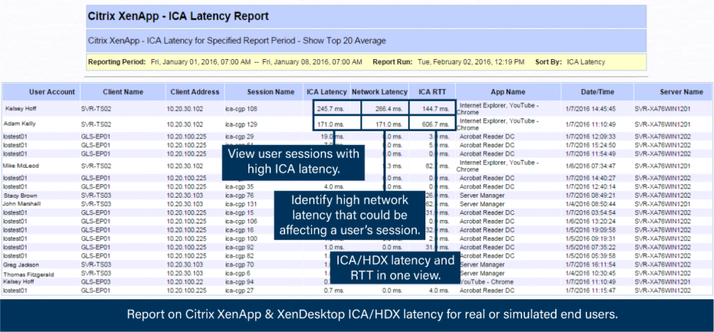 Proactive Citrix ICA Latency Monitor Software