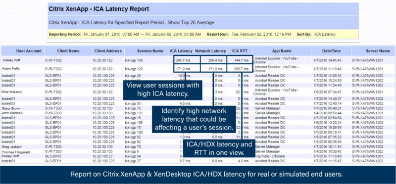 Proactive Citrix ICA Latency Monitor Software
