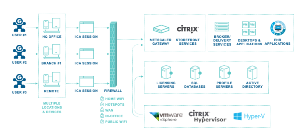 Citrix Troubleshooting: How to Resolve 'Citrix is Slow'