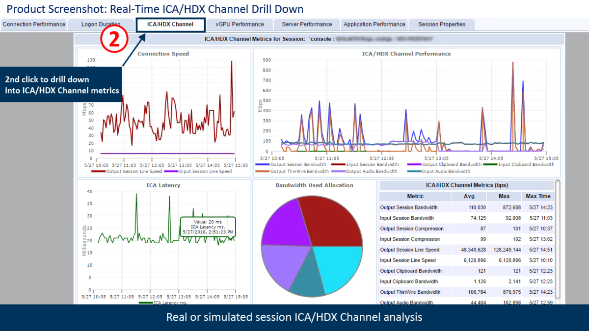 Proactive Citrix HDX Monitor Software