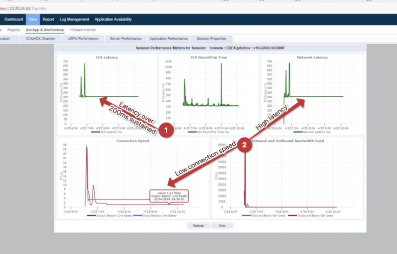 Troubleshooting: Citrix Session Slowness - Network Latency
