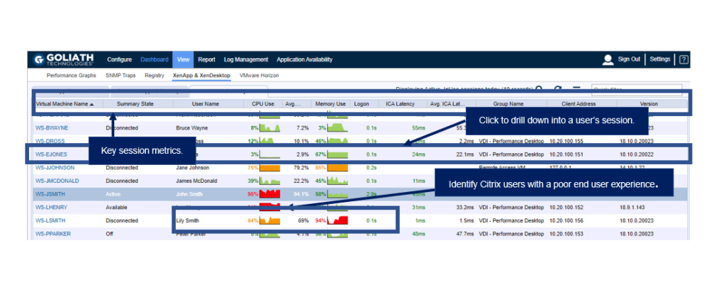 Proactive Citrix Monitoring & Troubleshooting