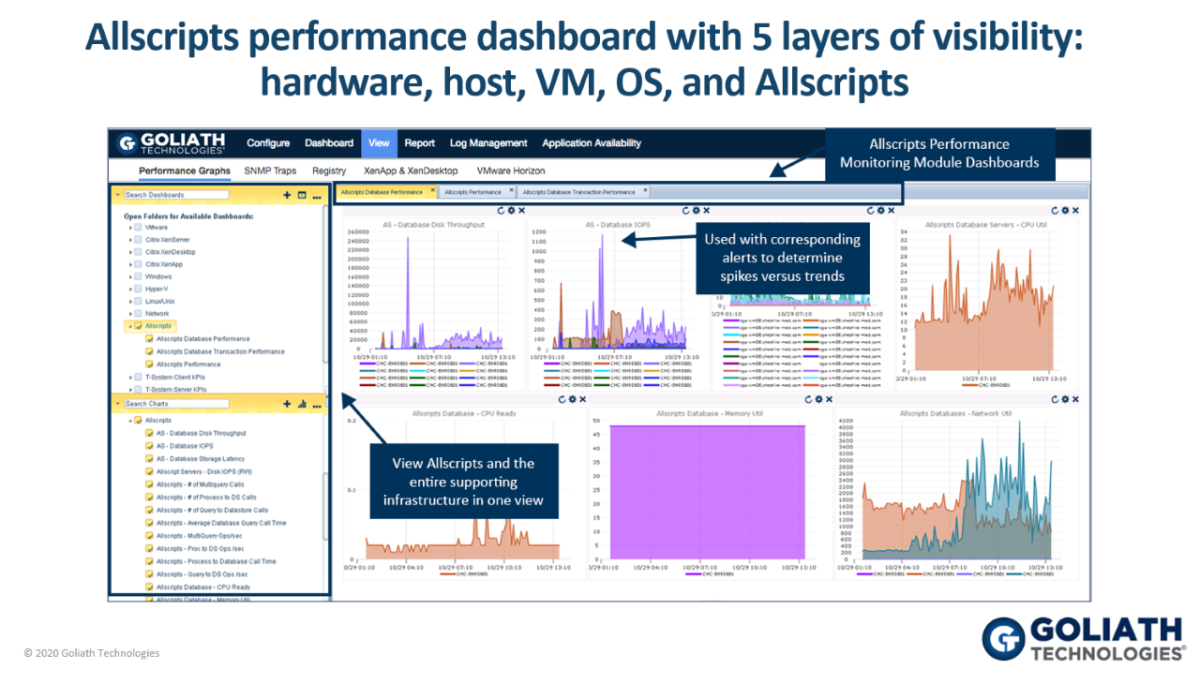 Allscripts Performance Troubleshooting | Goliath Technologies