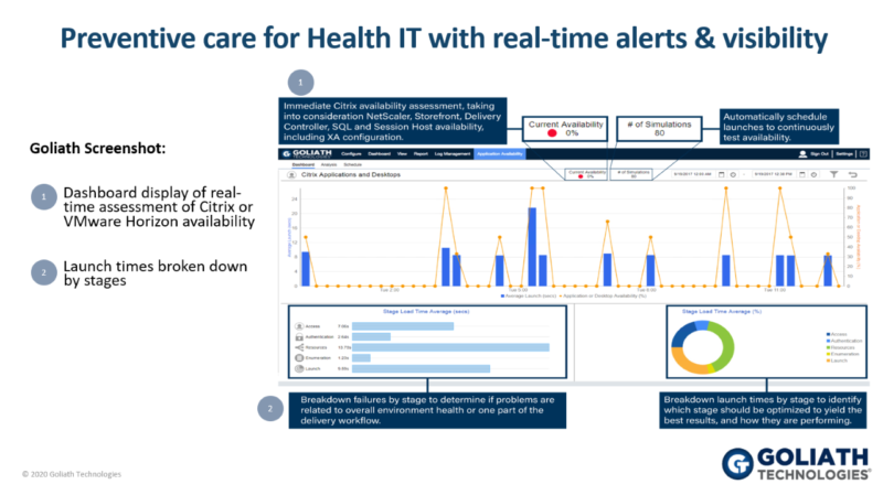Allscripts Performance Troubleshooting - Goliath Technologies