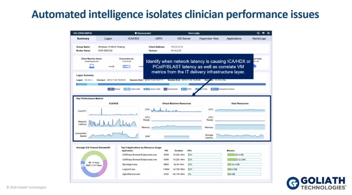 Allscripts Performance Troubleshooting | Goliath Technologies