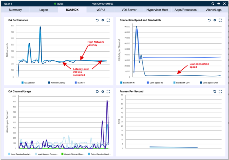 Network or Server Resources Causing Slow Session Performance