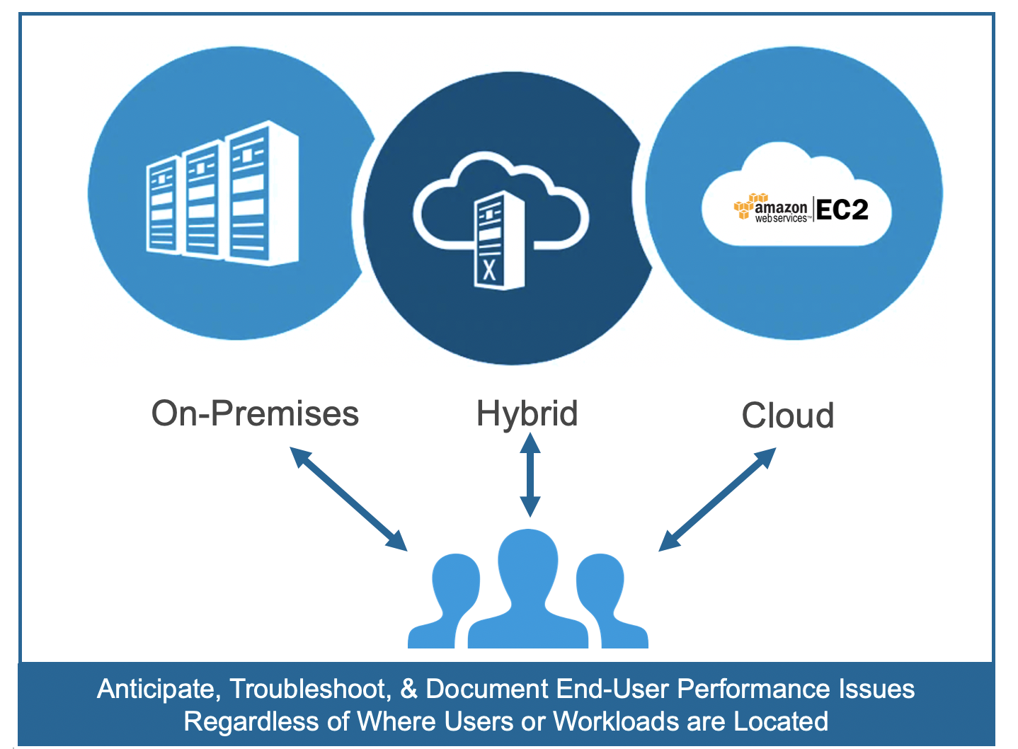 AWS Performance Monitoring & Troubleshooting