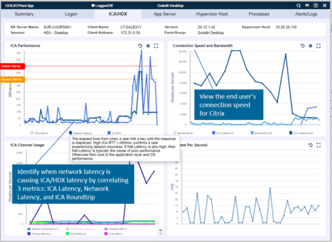 Proactive Citrix Monitoring & Troubleshooting - Goliath Technologies