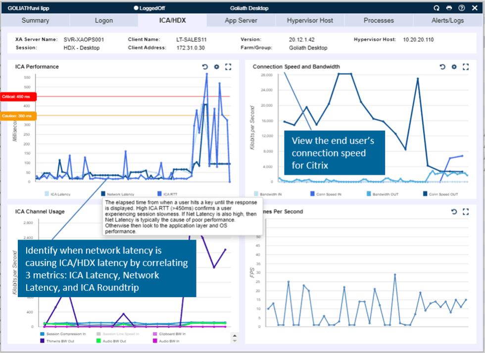 Proactive Citrix Monitoring & Troubleshooting