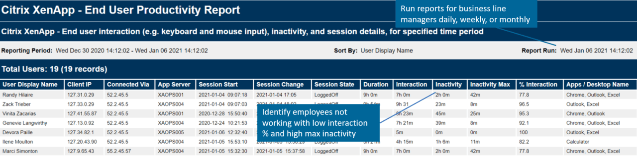 Citrix End-User Productivity Reporting | Goliath Technologies