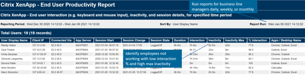 End-User Productivity Reporting - Goliath Technologies