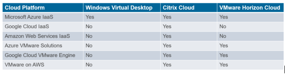 Marius Sandbu VDI Workspace