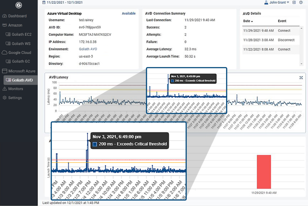 Azure Cloud Monitoring
