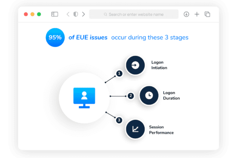 Goliath Performance Monitor