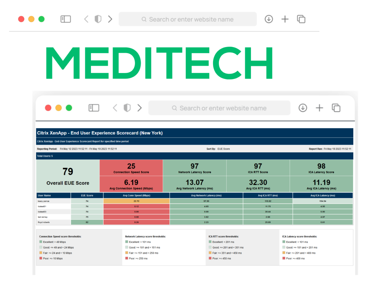 MEDITECH Performance Monitoring - Goliath Technologies