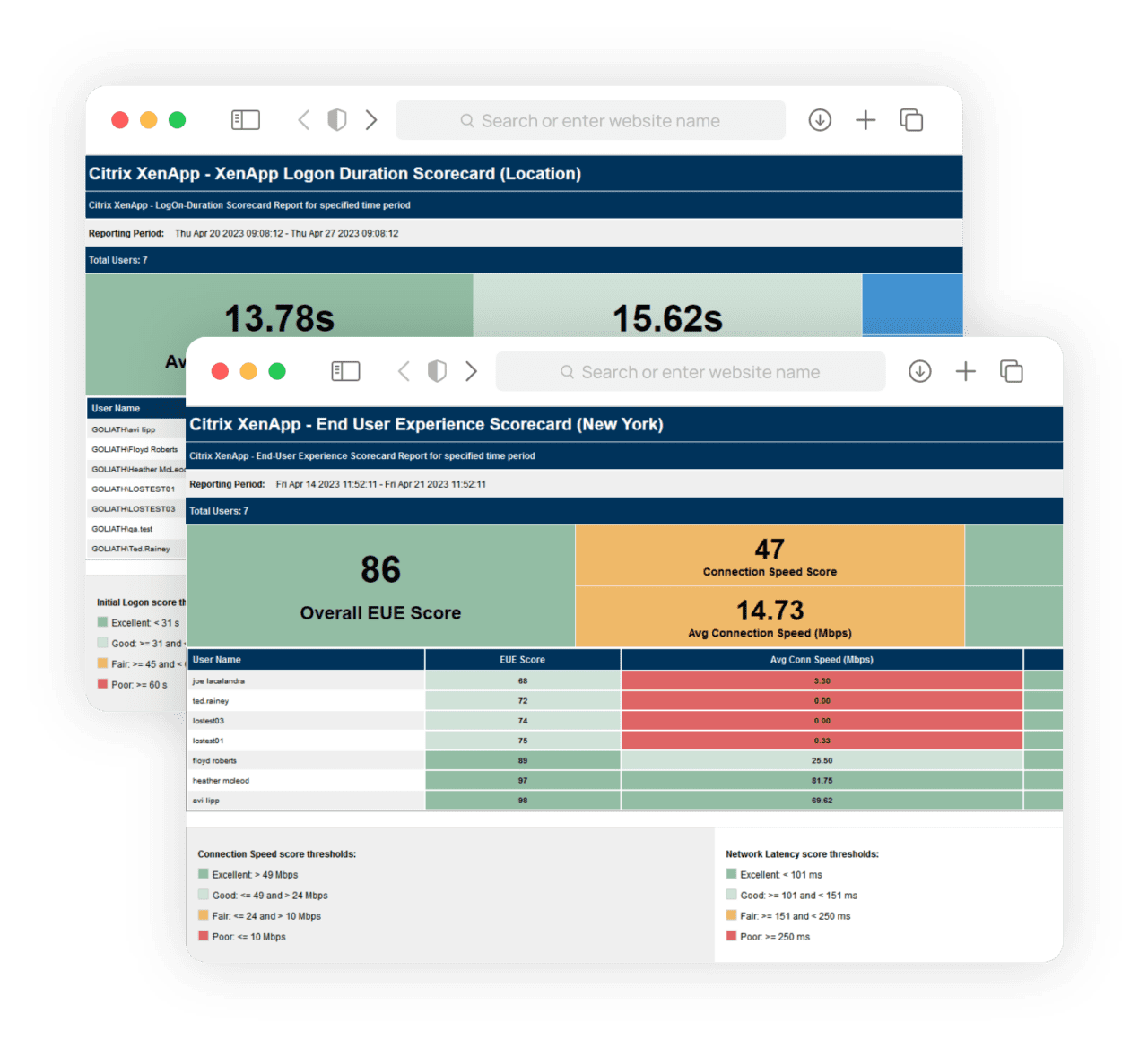 #1 End User Experience Monitoring and Troubleshooting Software