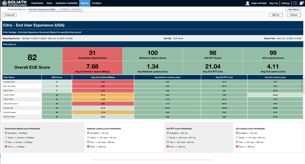 #1 End User Experience Monitoring and Troubleshooting Software