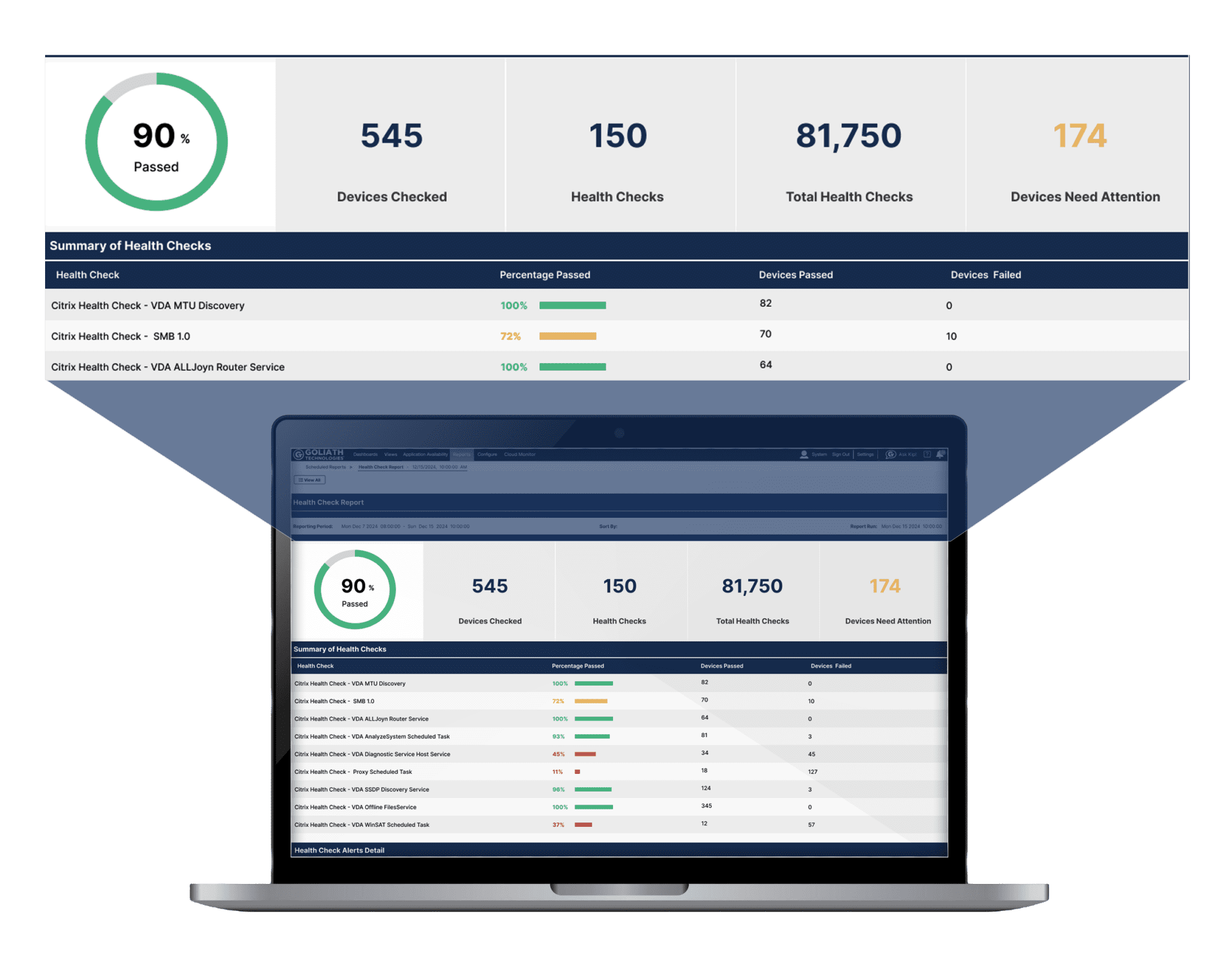 Automated Citrix Health Check Module | Goliath Technologies