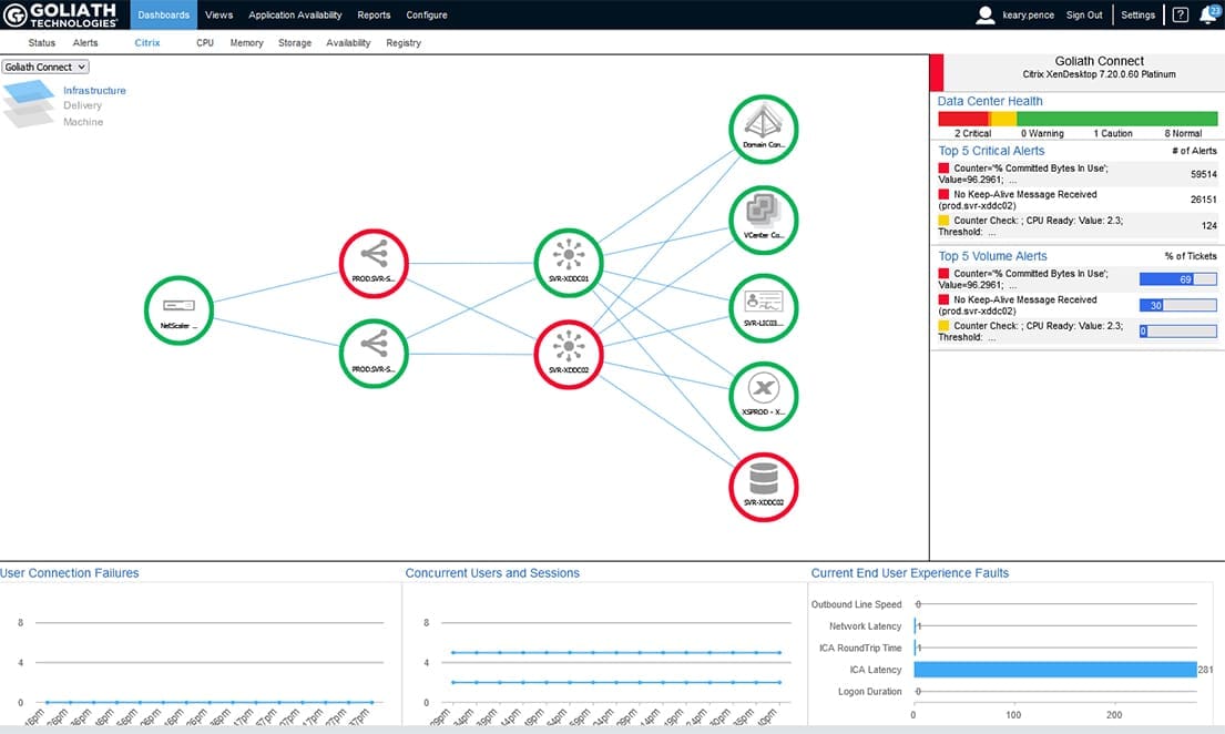 Citrix Troubleshooting
