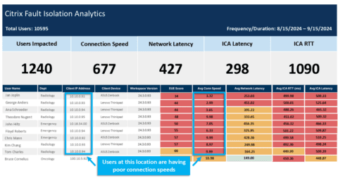 #1 End User Experience Monitoring and Troubleshooting Software