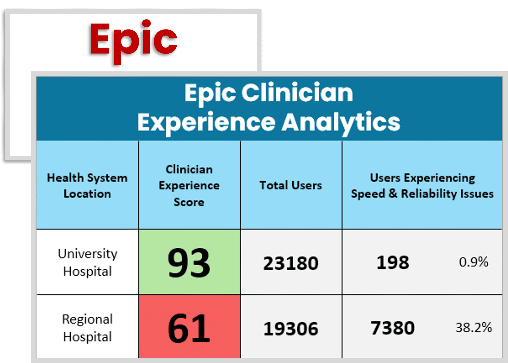 Epic System Pulse Performance Monitoring & Troubleshooting